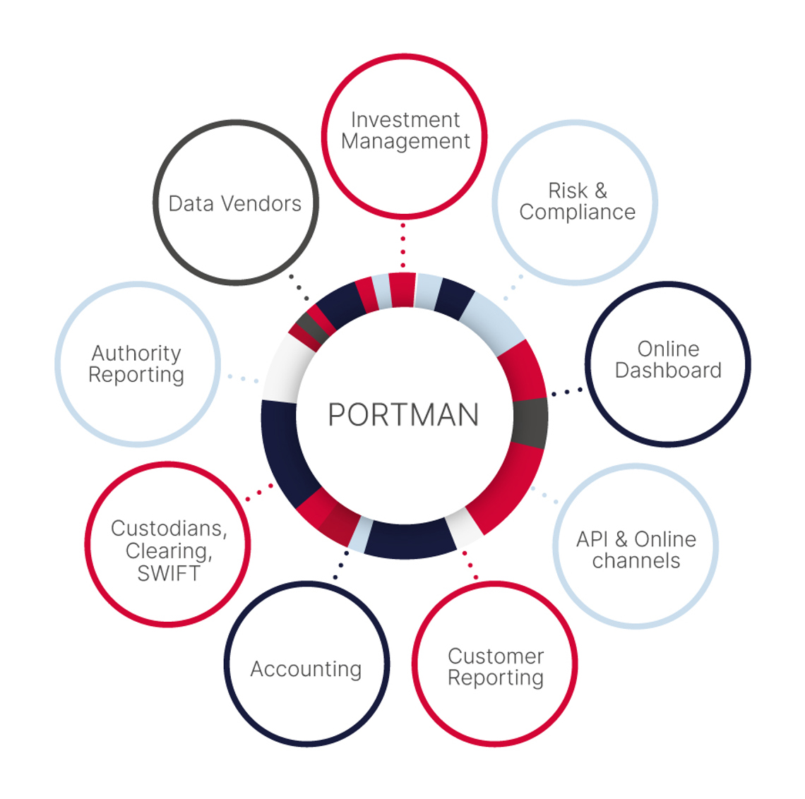 PORTMAN | Scalable investment management solution | Vitec Aloc