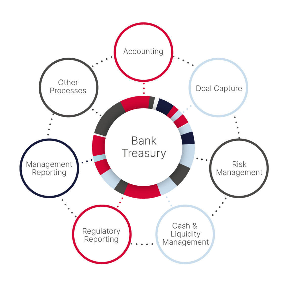 PORTMAN for Bank Treasury | One integrated solution | Vitec Aloc