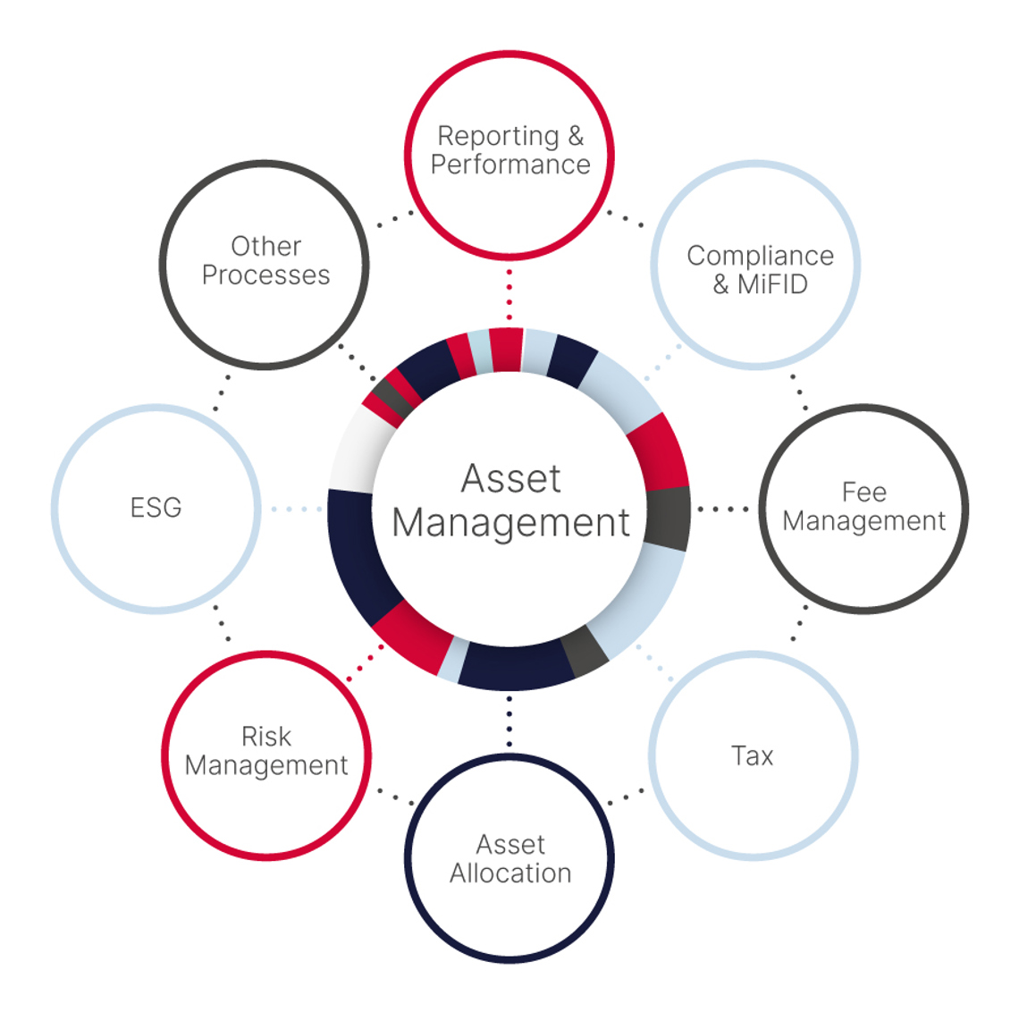 PORTMAN for Asset Management covers front-to-back | Vitec Aloc