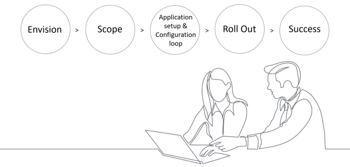 Implementation and employee training | Vitec Aloc