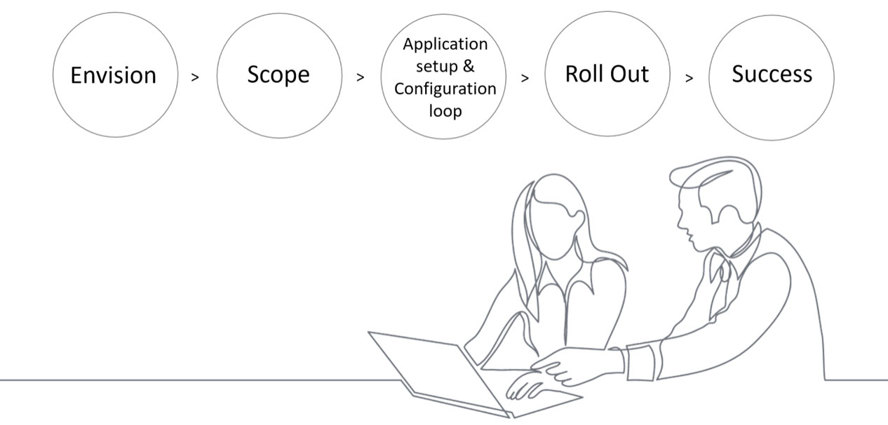 Implementation and employee training | Vitec Aloc
